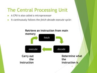 Overview_of_Computer_System.pptx
