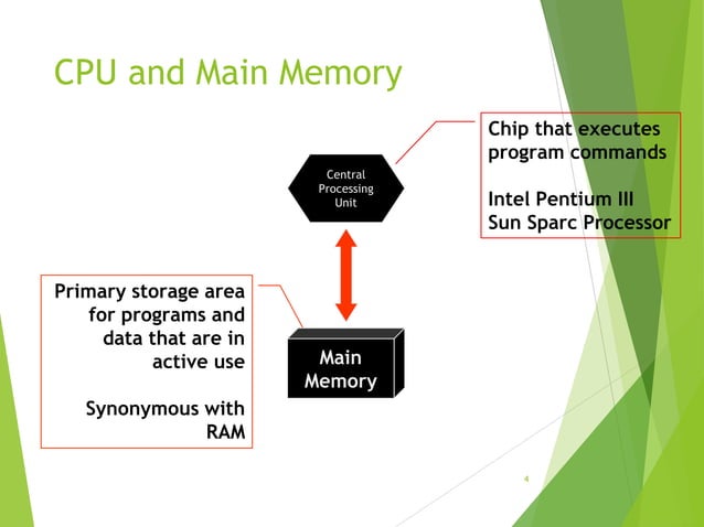 Overview_of_Computer_System.pptx