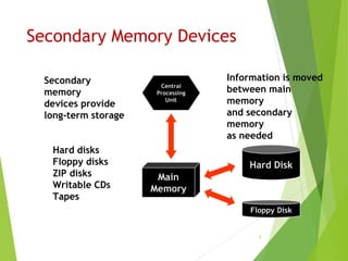 Overview_of_Computer_System.pptx