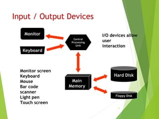 Overview_of_Computer_System.pptx