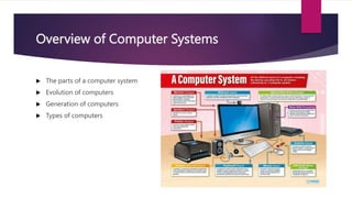 Overview of Computer Systems | PPTX