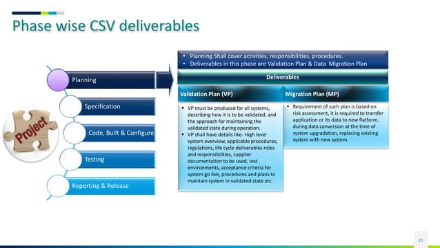 Overview of computer system validation | PPTX