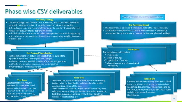 Overview of computer system validation | PPTX