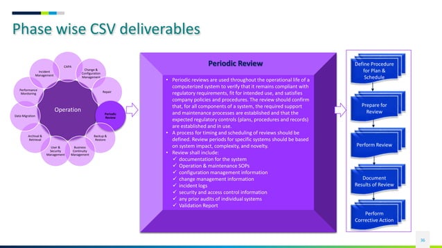Overview of computer system validation | PPTX