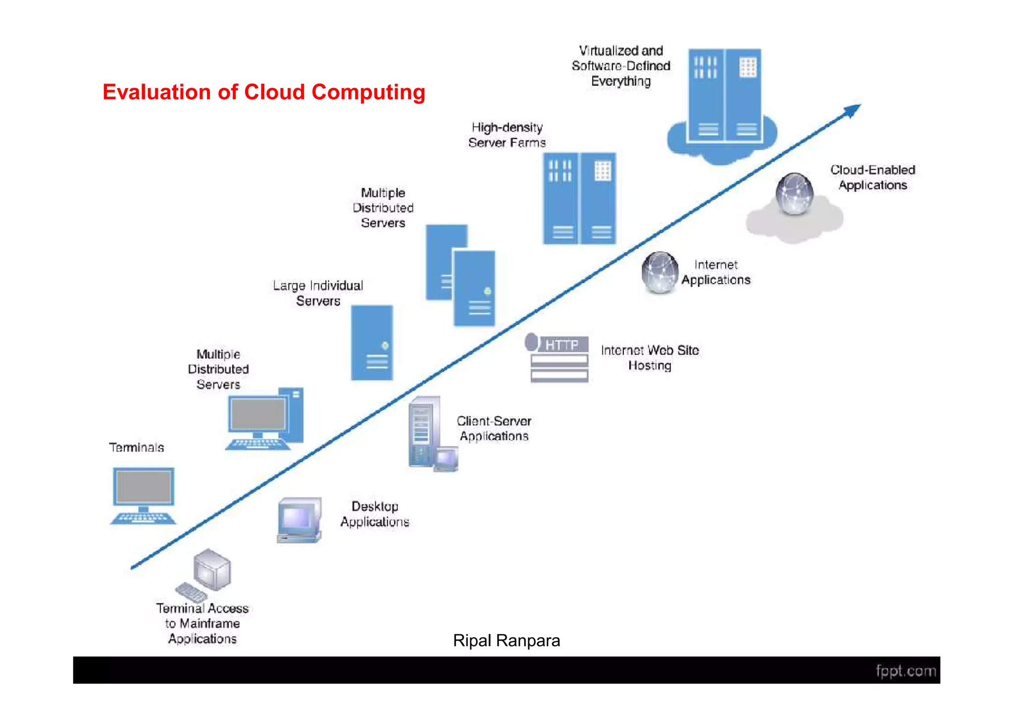 Overview of computing paradigm | PDF