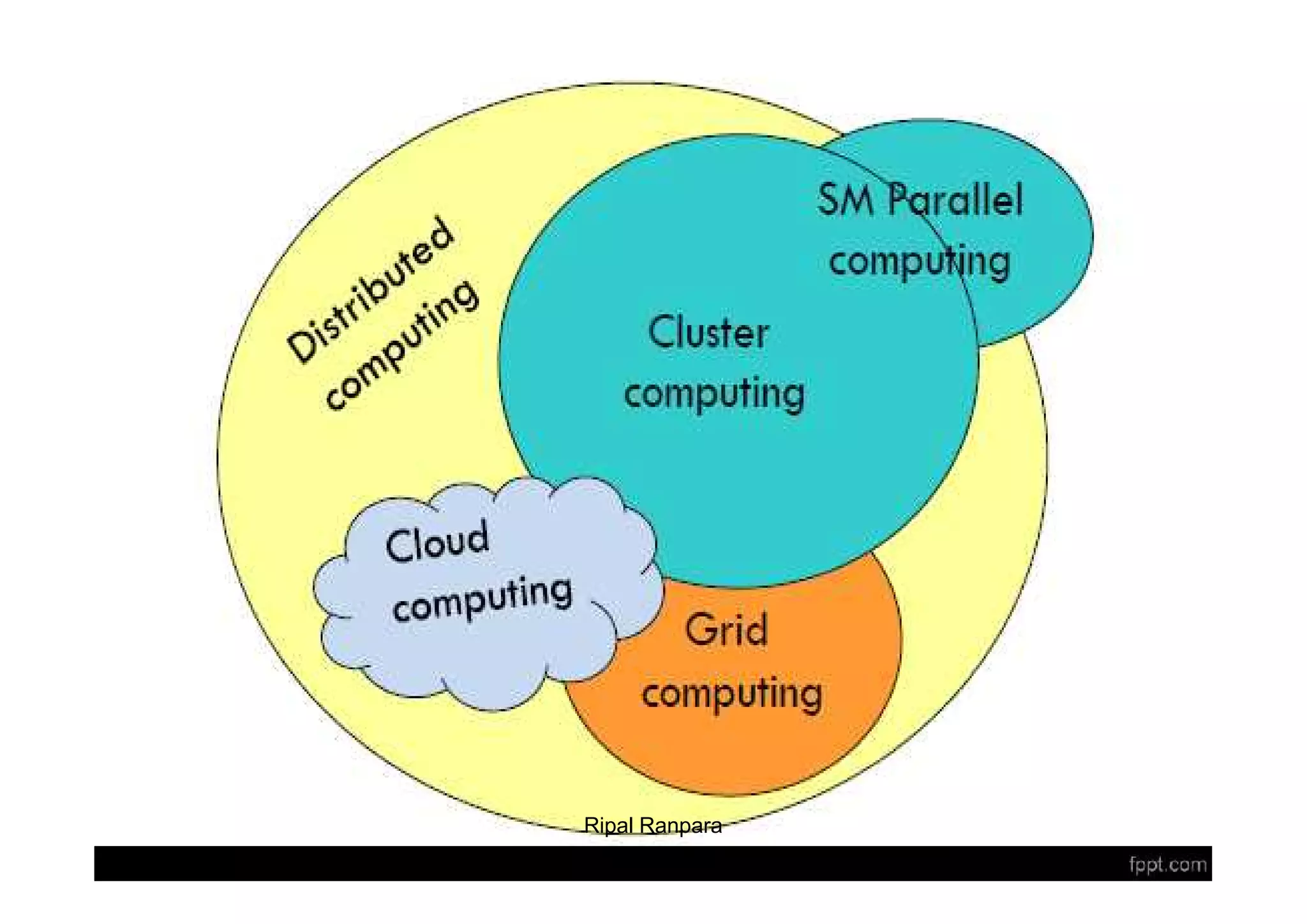 Overview of computing paradigm | PDF