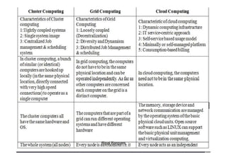 Overview of computing paradigm | PDF