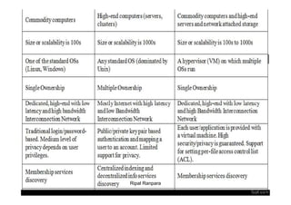 Overview of computing paradigm | PDF