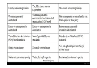 Overview of computing paradigm | PDF