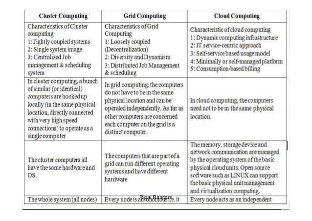 Overview of computing paradigm