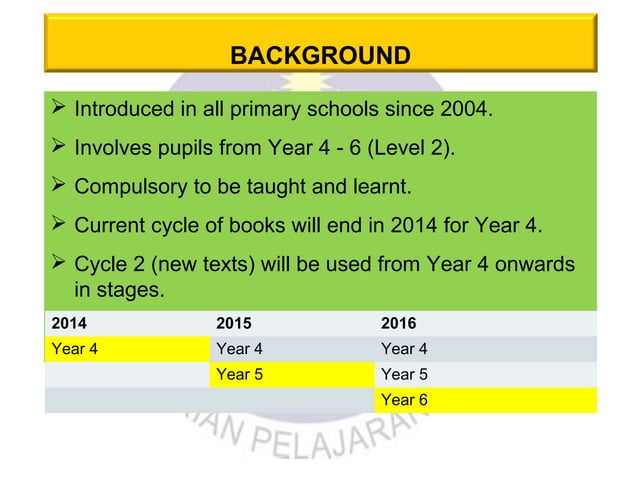 Overview of contemporary literature | PPT
