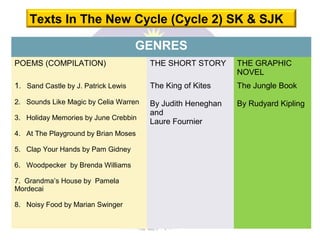 Overview of contemporary literature | PPT
