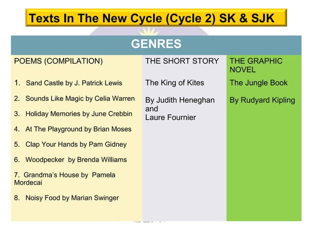 Overview of contemporary literature | PPT