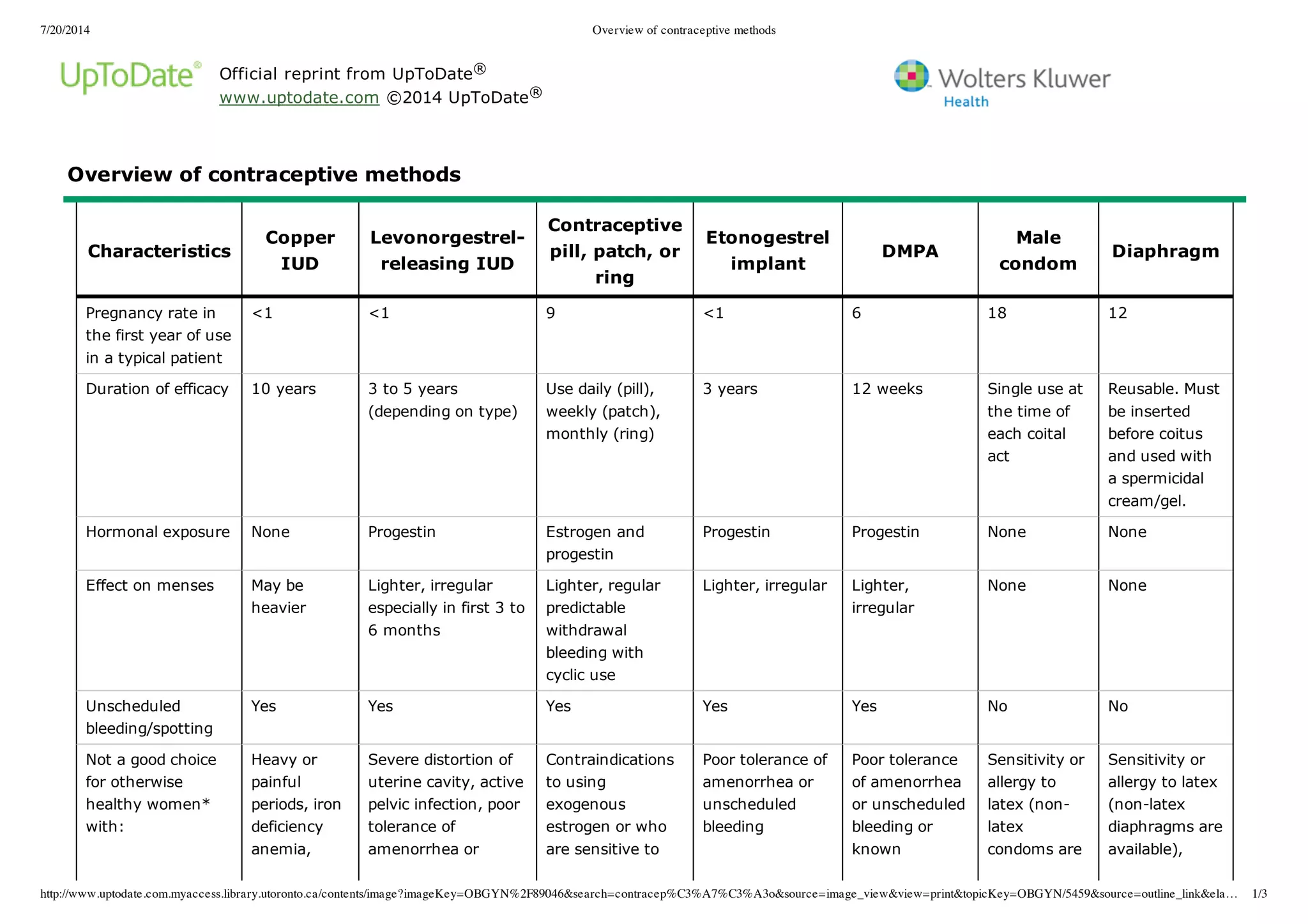 Overview of contraceptive methods table uptodate | PDF