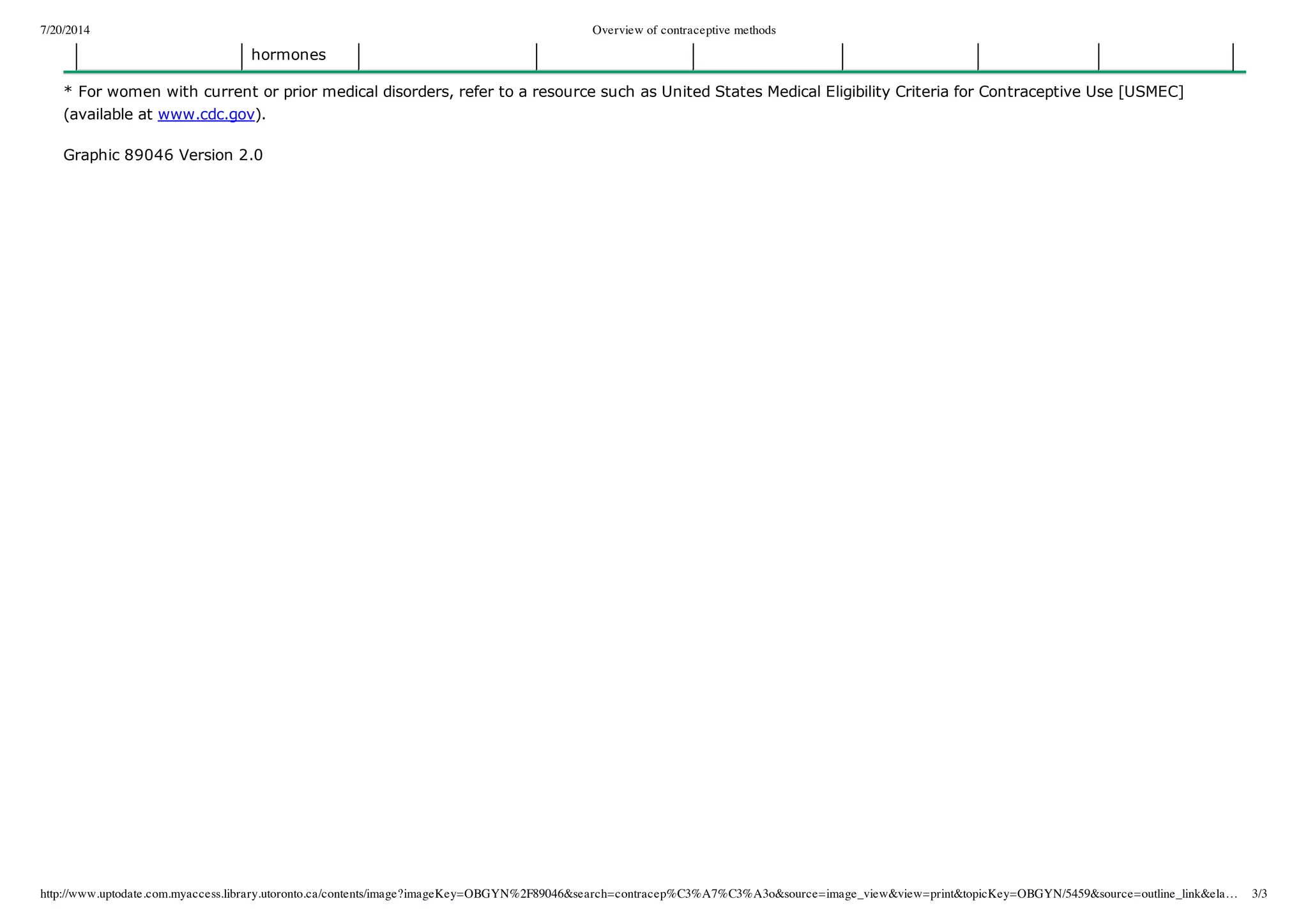Overview of contraceptive methods table uptodate | PDF