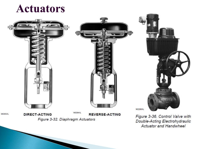 Overview of control valves | PPTX