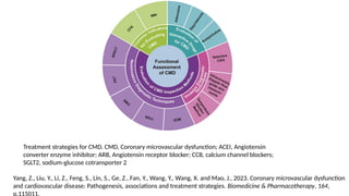 overview of Coronary Microvascular Diseases.pptx