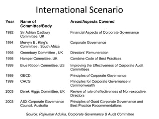 Overview Of Corporate Governance | PPT