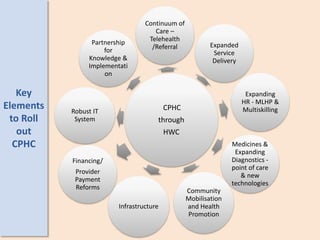 Overview_of_CPHC_and_Operationalization_of_HWCs_JS_P.ppt