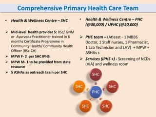Overview_of_CPHC_and_Operationalization_of_HWCs_JS_P.ppt