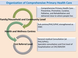 Overview_of_CPHC_and_Operationalization_of_HWCs_JS_P.ppt