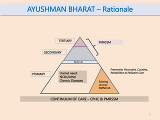 Overview_of_CPHC_and_Operationalization_of_HWCs_JS_P.ppt