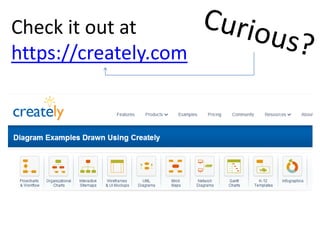 Overview of Creately | PPTX