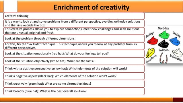 Overview of Creativity | PPT