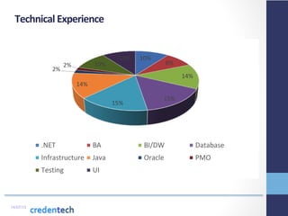 overview-of-credentech-services | PDF