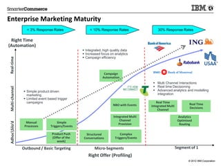 Overview of cross channel marketing optimization mh-rl v5 | PPTX
