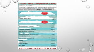 Overview of Cruise Industry.pptx