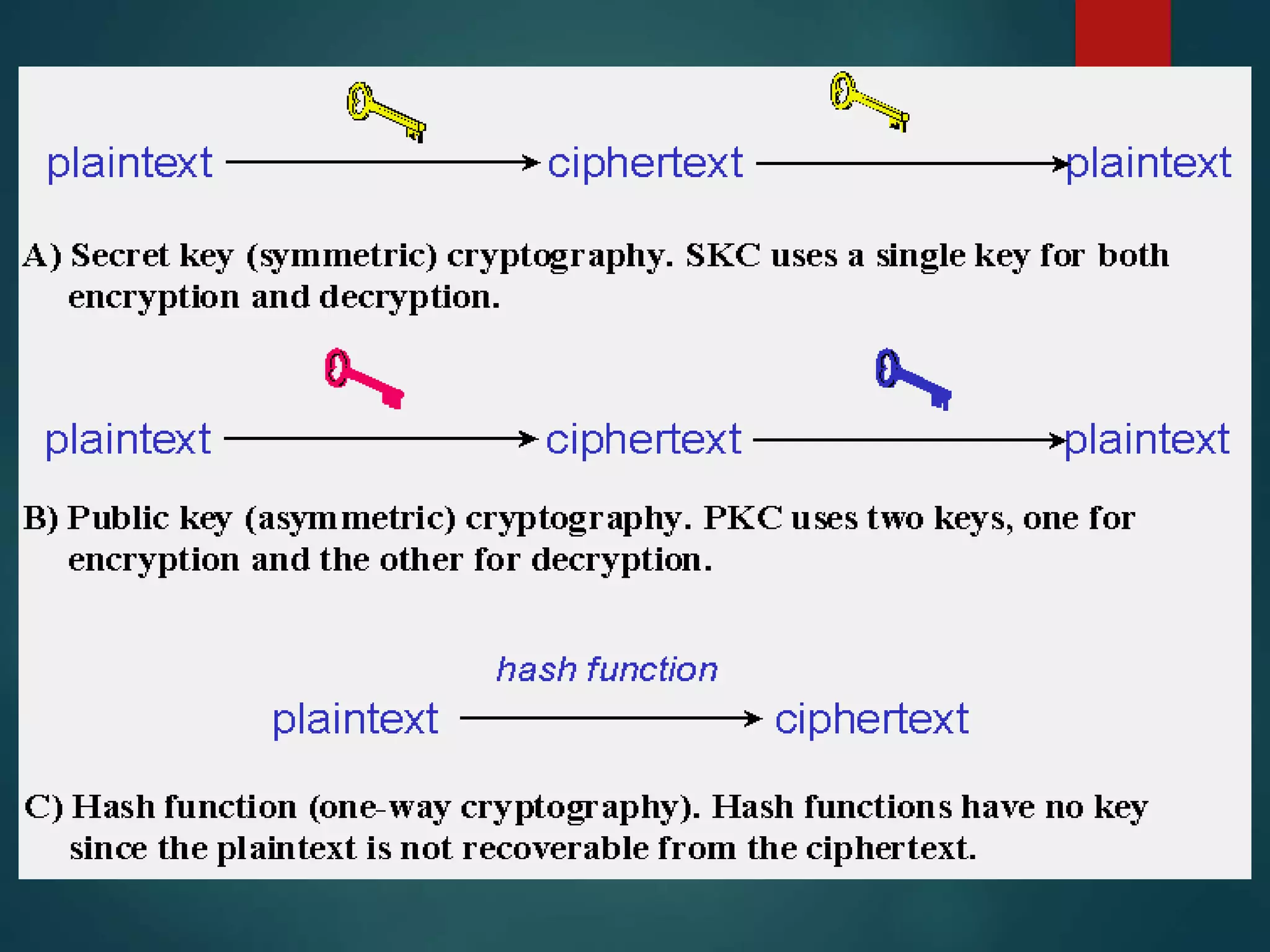 Overview of cryptography | PPTX