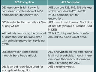 Overview of cryptography | PPTX