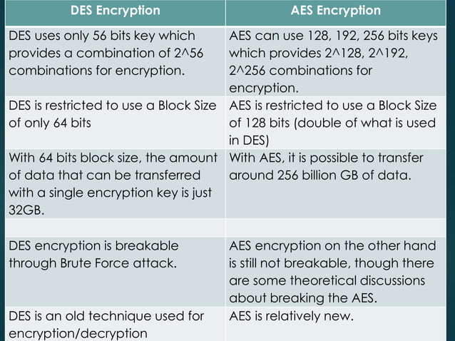 Overview of cryptography | PPTX