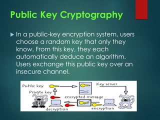 Overview of cryptography | PPTX
