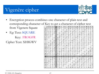 Overview of Cryptography in pantanagr .pdf