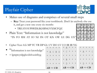 Overview of Cryptography in pantanagr .pdf