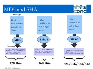 Overview of Cryptography in pantanagr .pdf