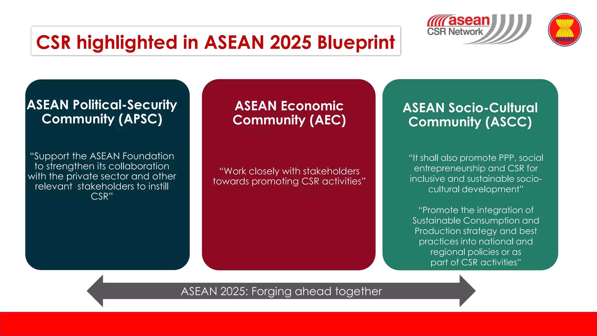 Overview of CSR in ASEAN and the Role of the ASEAN CSR Network | PDF