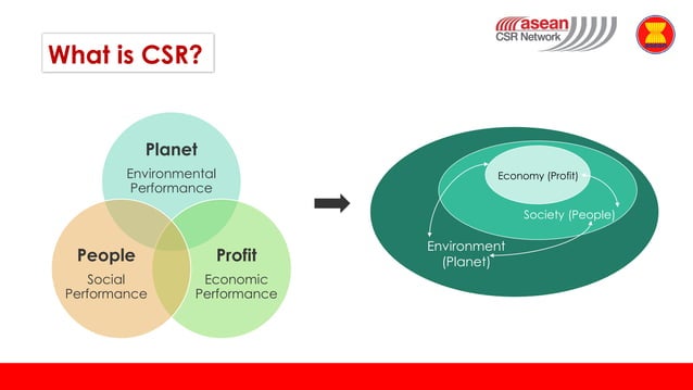 Overview of CSR in ASEAN and the Role of the ASEAN CSR Network | PPT