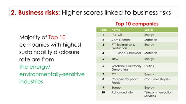 Overview of CSR in ASEAN and the Role of the ASEAN CSR Network | PPT