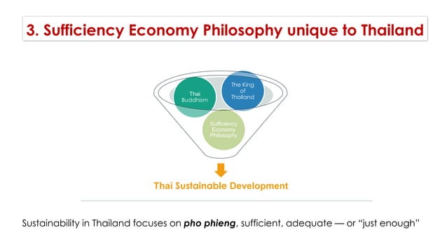 Overview of CSR in ASEAN and the Role of the ASEAN CSR Network | PPT