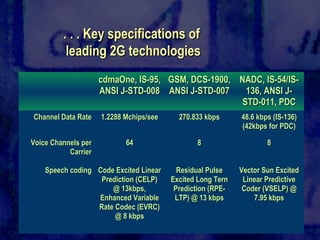 Overview of current communications systems | PPT