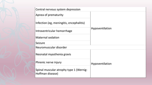 Overview of cyanosis in the newborn | PPTX | Lung and Respiratory ...