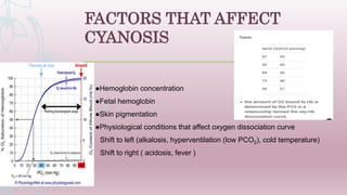 Overview of cyanosis in the newborn | PPTX