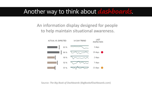 Storytelling With Data Overview Of Dashboards Pptx