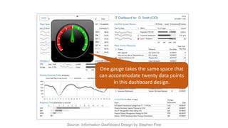 Storytelling with Data - Overview of Dashboards | PPTX