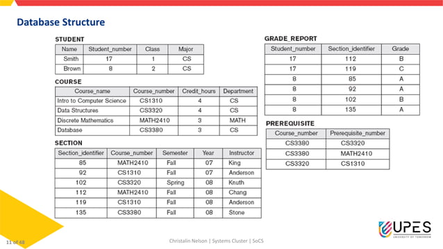 Overview of Databases and Data Modelling-1.pdf | Databases | Computer Software and Applications