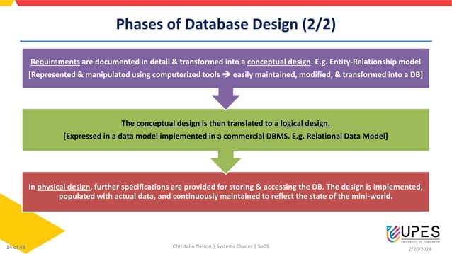 Overview of Databases and Data Modelling-1.pdf | Databases | Computer Software and Applications