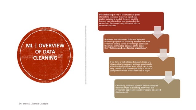 Overview of Data Cleaning.pdf